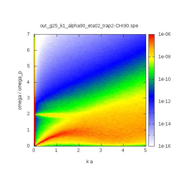 MD simulation results database